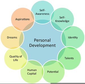 Personal Growth Clipart