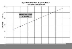 Linear Graph Examples | Free Images at Clker.com - vector clip art ...