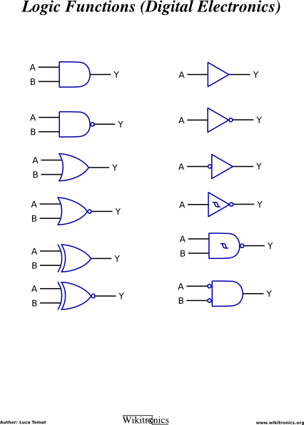 Logic Functions Digital Electronics Clip Art at Clker.com - vector clip ...