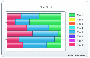 Bars Chart | Free Images at Clker.com - vector clip art online, royalty ...